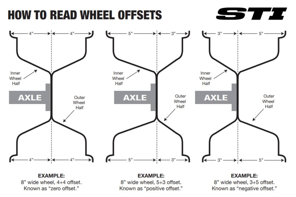 How to Choose the Right Golf Cart Tire | ChapMoto.com